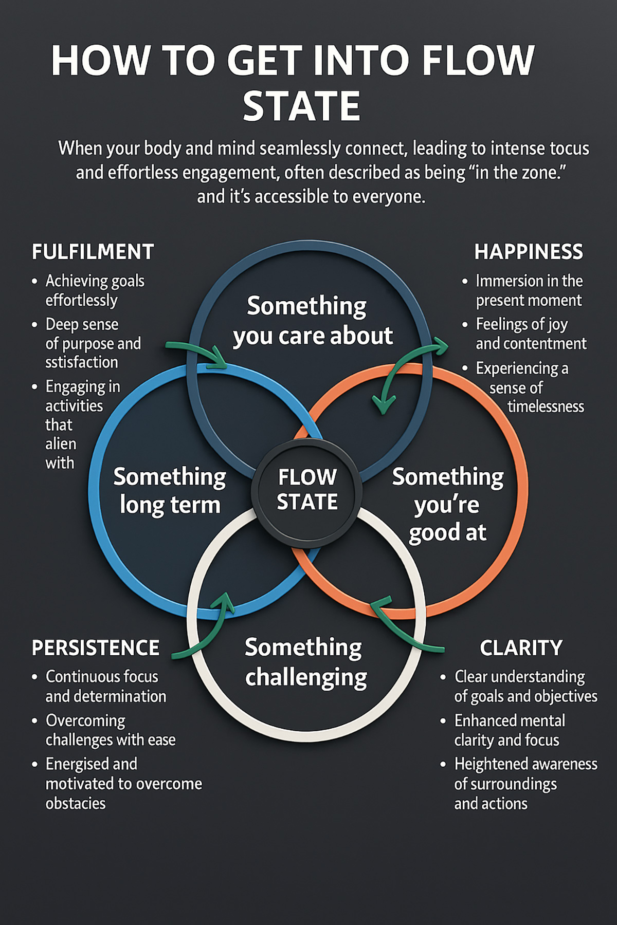 How to Get into Flow State: Achieve Peak Performance with Passion ...