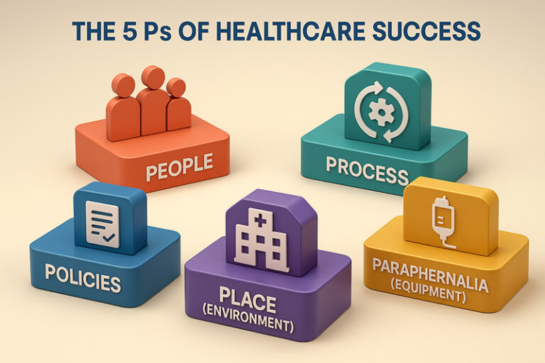 The 5 Ps of Healthcare Success: People, Process, Paraphernalia, Place ...